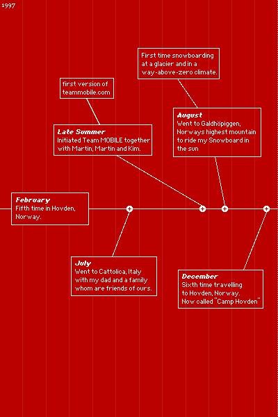 Timeline of My Life (from the 2001 archive)